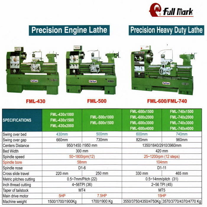 PRODUCT Precision Engine Lathe : บริษัท ไออาร์ดี เอ็นจิเนียริ่ง จำกัด | IRD Engineering Co., Ltd.