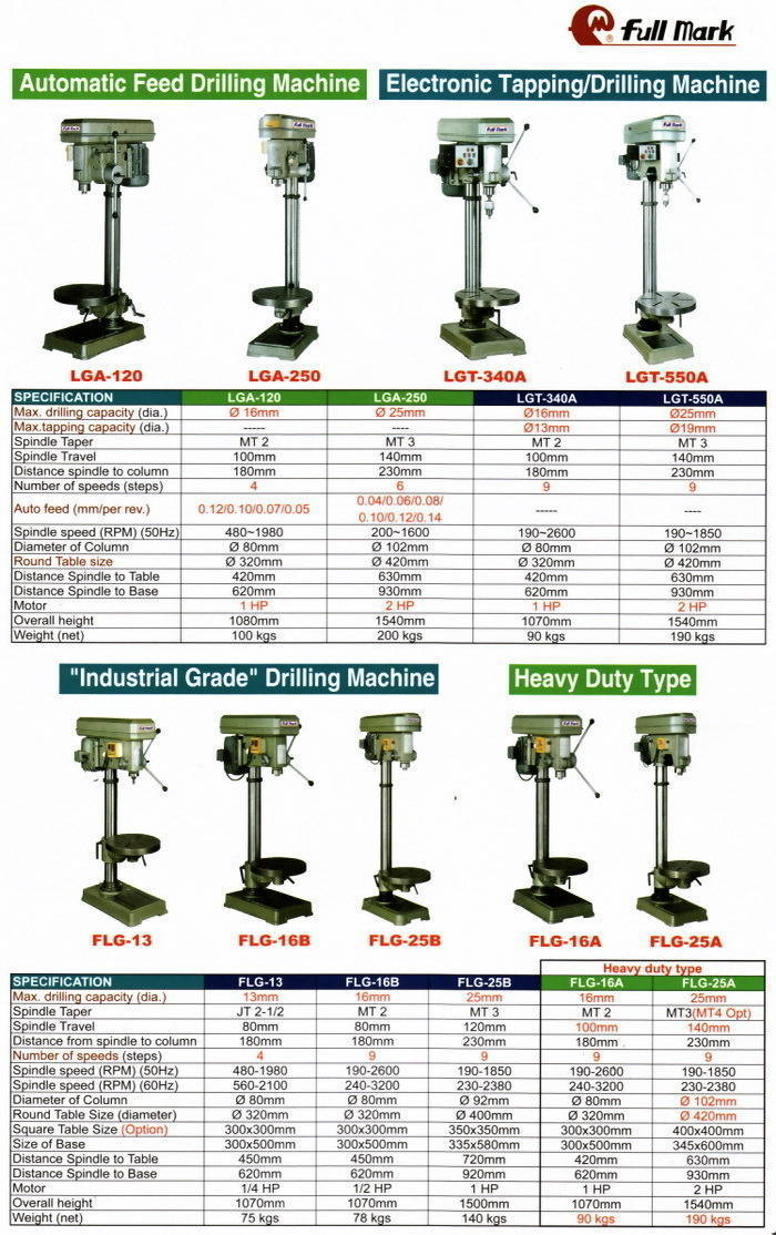 PRODUCT Automatic Feed Drilling Machine : บริษัท ไออาร์ดี เอ็นจิเนียริ่ง จำกัด | IRD Engineering ...