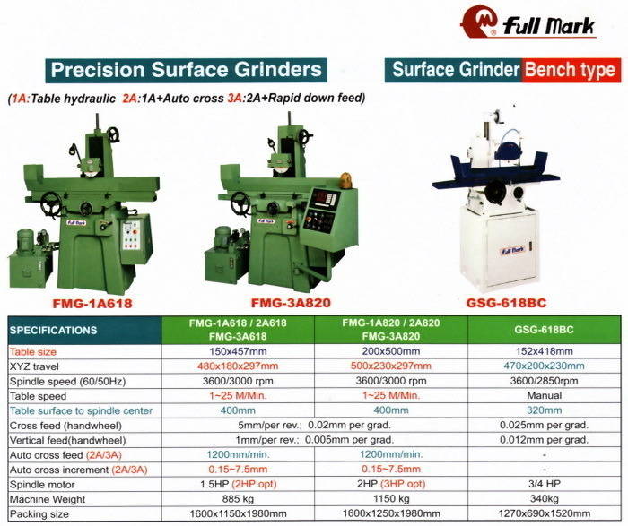 PRODUCT Precision Surface Grinders : บริษัท ไออาร์ดี เอ็นจิเนียริ่ง จำกัด | IRD Engineering Co ...