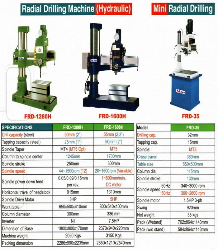 PRODUCT Radial Drilling Machine (Hydraulic) : บริษัท ไออาร์ดี เอ็นจิเนียริ่ง จำกัด | IRD ...