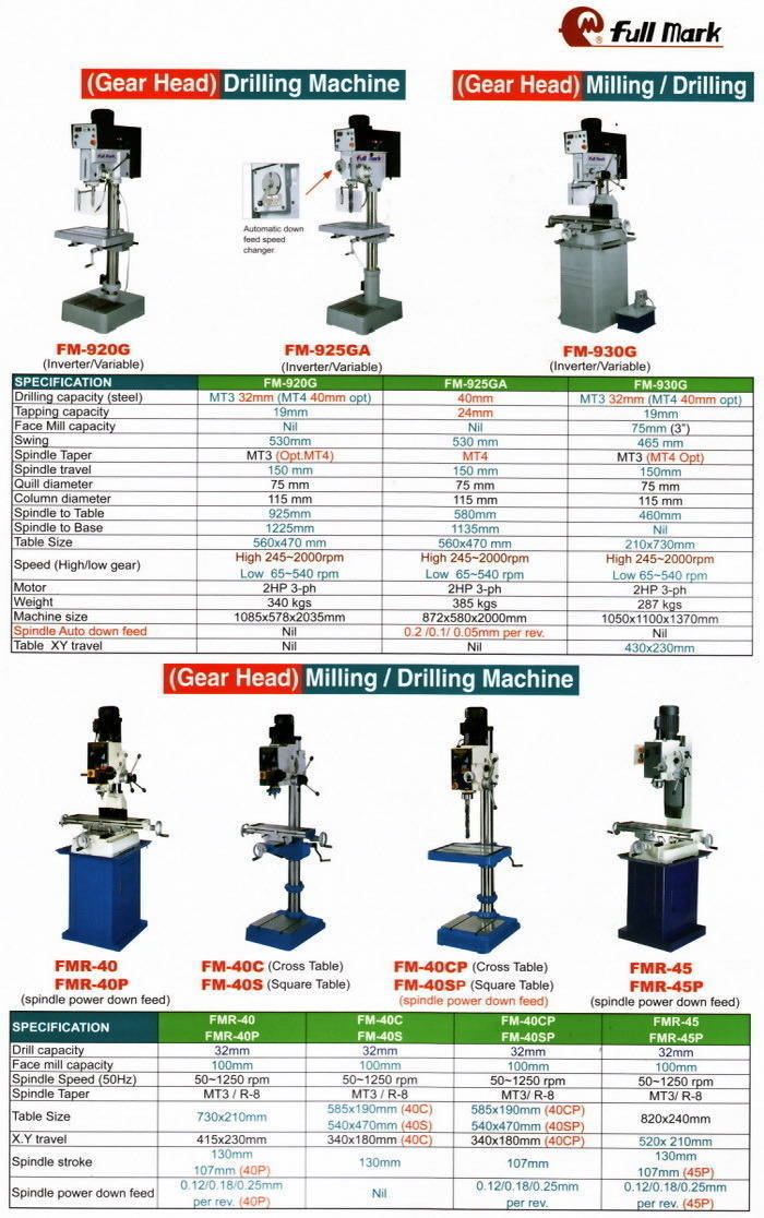 PRODUCT Milling Drilling Machine (Gear Head) : บริษัท ไออาร์ดี เอ็นจิเนียริ่ง จำกัด | IRD ...