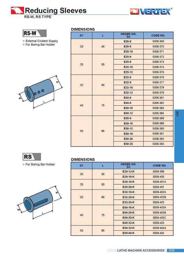 บริษัท เอส.เอ็ม.ที.เอเซีย จำกัด : Reducing Sleeves