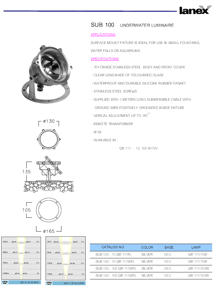 บมจ.ไลท์ติ้ง แอนด์ อีควิปเมนท์ : โคมไฟฟ้า : LANEX : SUB100