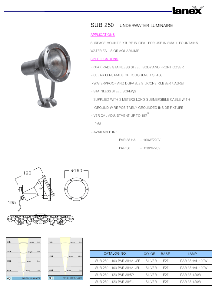 บมจ.ไลท์ติ้ง แอนด์ อีควิปเมนท์ : โคมไฟฟ้า : LANEX : SUB250
