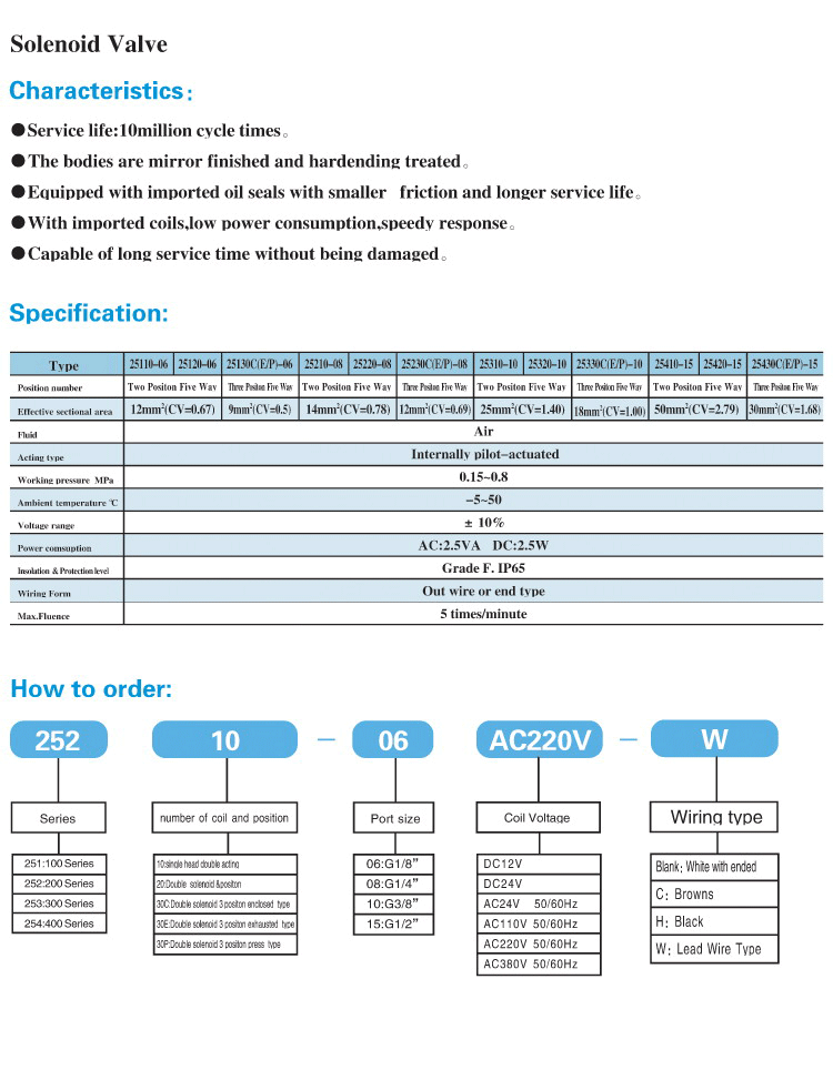PRODUCT SOLENOID VALVE-SDPC : บริษัท นิวม่า ซิสเต็มส์ จำกัด | PNEUMA SYSTEM CO.,LTD.
