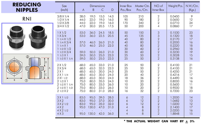 สยามฟิตติ้งส์ จำกัด : Reducing Nipples