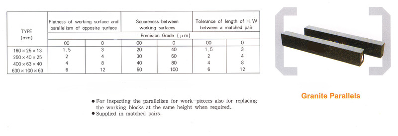 PRODUCT Granite Parallel : ฟีนิคซ์ เมโทรโลยี่ | Phoenix Metrology