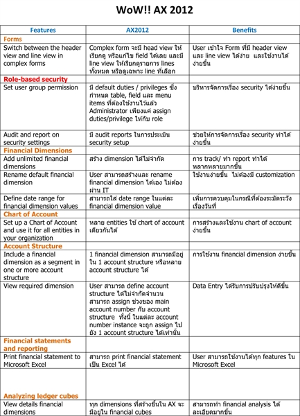 PRODUCT Microsoft Dynamics AX : บริษัท ภัทรโปรเกรสจำกัด | Bhatara Progress Co., Ltd.