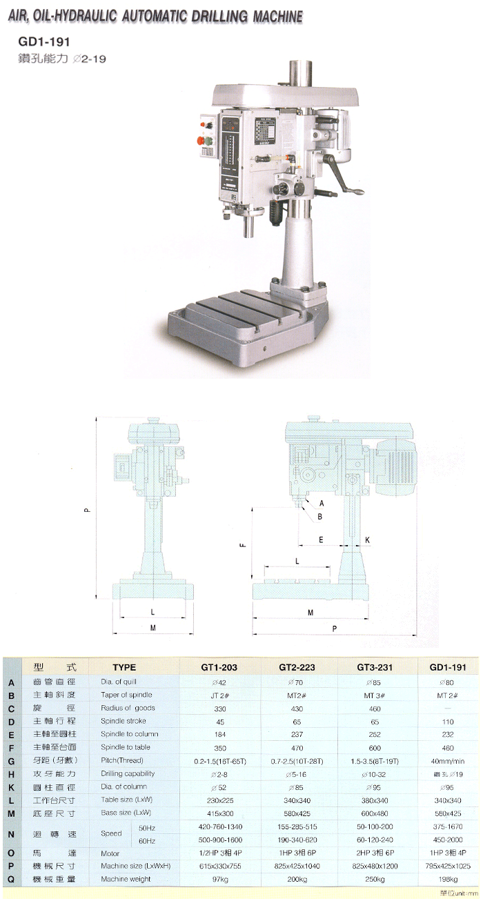 บริษัท ลีดซัน จำกัด : Variable Drilling Machine : GD1-191
