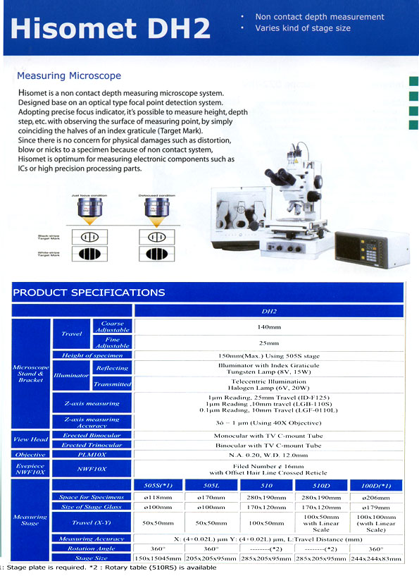 PRODUCT Hisomet DH2 : บริษัท วี เอส เค คอนซัมเมท จำกัด | V S K ...