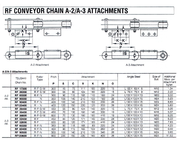 PRODUCT RF Conveyor Chains RS-2/SK -2 Attachments : บริษัท กรุงไทย ...