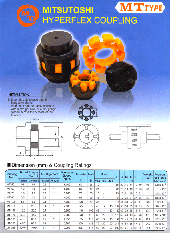 PRODUCT HYPERFLEX COUPLING : บริษัท เจริญเมือง แมชชีนเนอรี่ จำกัด ...