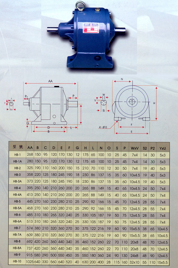 PRODUCT DOUBLE SHAFT HORIZONTAL REDUCER : บริษัท เจริญเมือง แมชชีนเนอรี ...