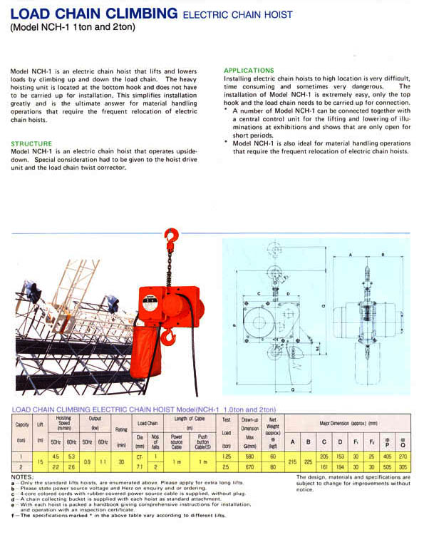 PRODUCT Electric Chain Hoist (load chain climbing) : บริษัท เอชเอสที ...