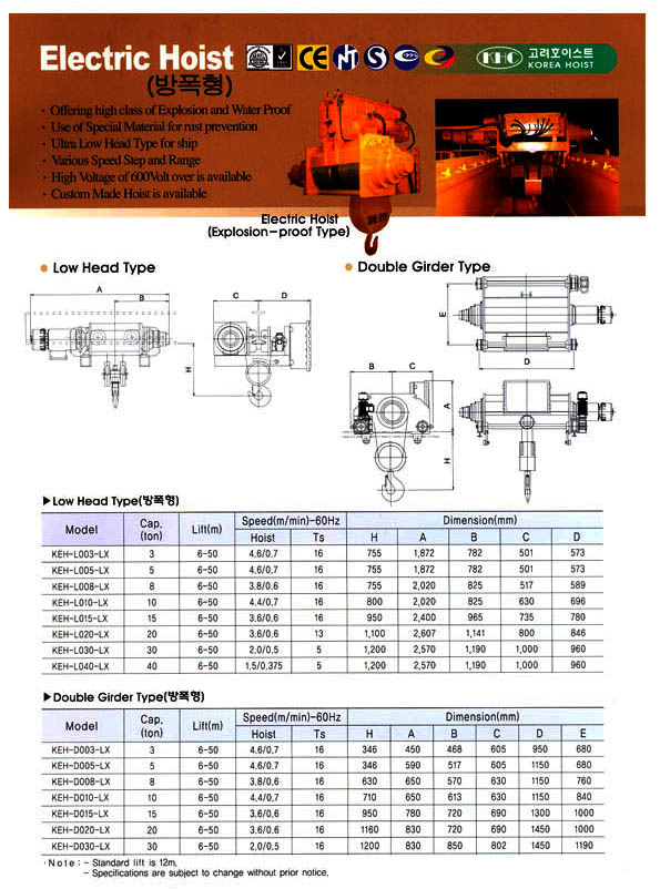 PRODUCT Electric Hoist : บริษัท เอชเอสที อินเตอร์เนชั่นแนล จำกัด | HST ...