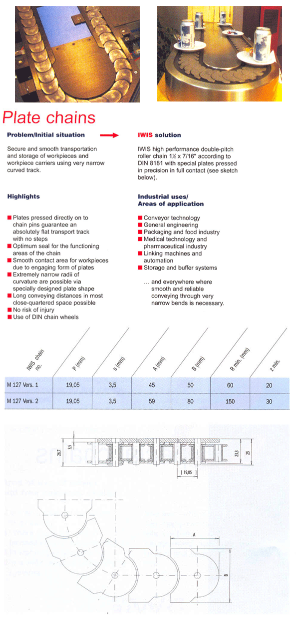 PRODUCT Plate chains : บริษัท อเมริกัน อินดัสเตรียล ซัพพลายส์ จำกัด ...