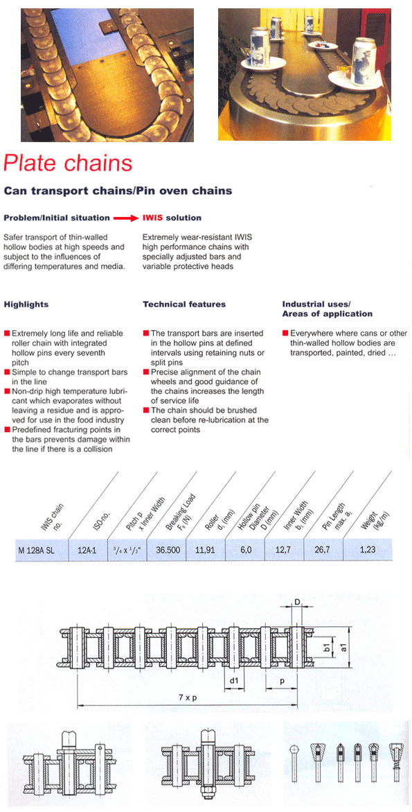 PRODUCT Can transport chains / Pin oven chains : บริษัท อเมริกัน อิน ...