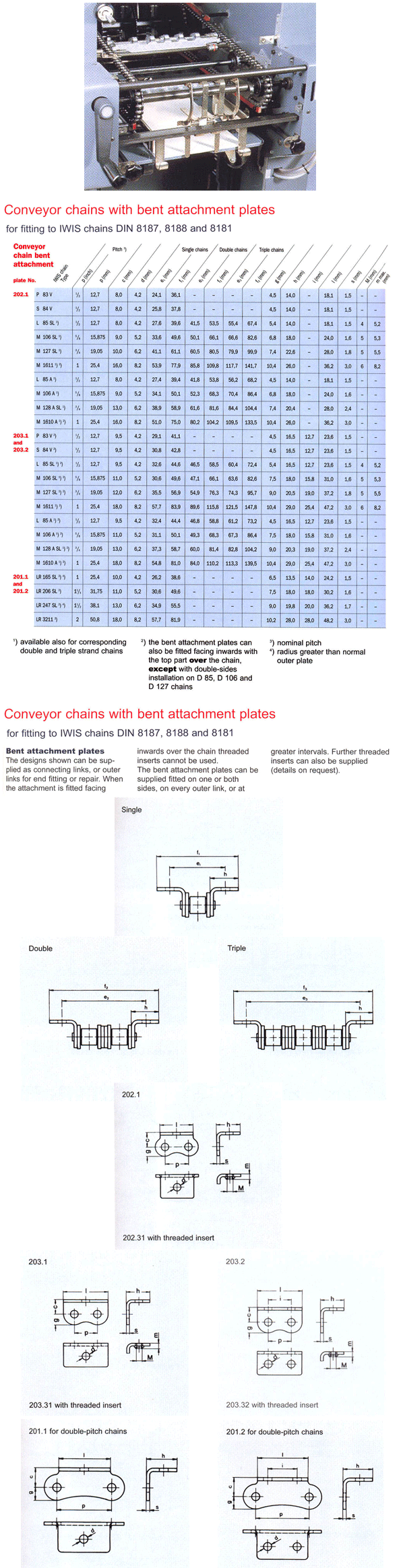 PRODUCT Conveyor chains with bent attachment plates : บริษัท อเมริกัน ...