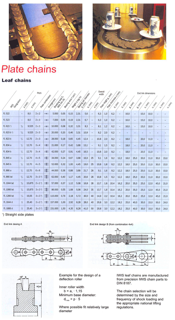 PRODUCT Leaf chains : บริษัท อเมริกัน อินดัสเตรียล ซัพพลายส์ จำกัด ...