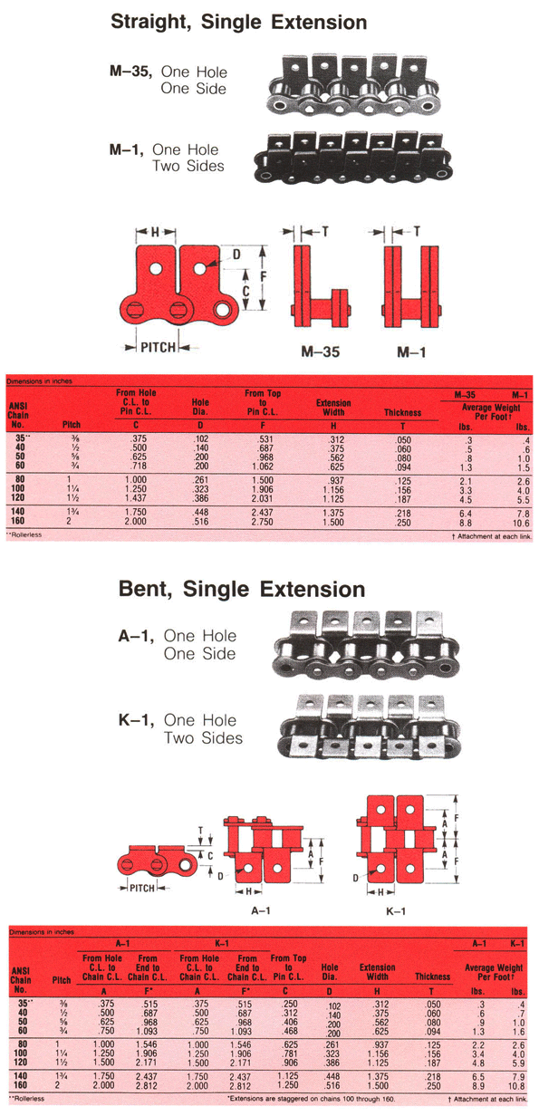 PRODUCT Roller chains attachments-Standard : บริษัท อเมริกัน อินดัสเตรี ...