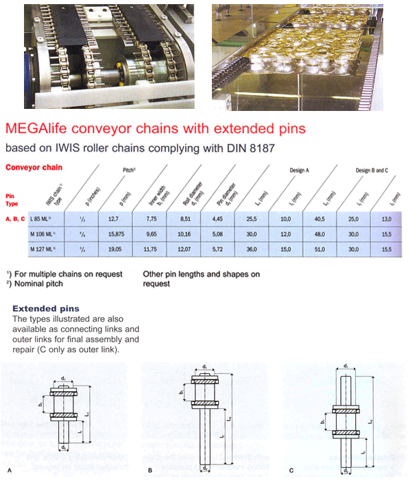 PRODUCT Megalife conveyor chains with extended pins : บริษัท อเมริกัน ...