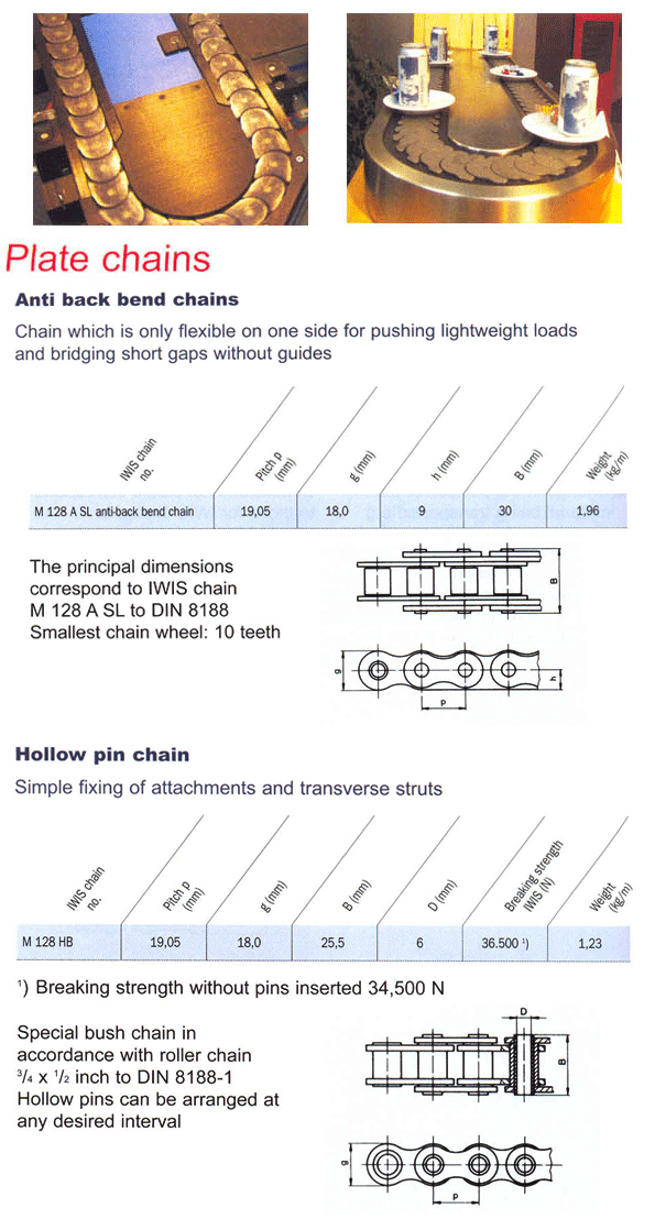 PRODUCT Anti back bend chains : บริษัท อเมริกัน อินดัสเตรียล ซัพพลายส์ ...