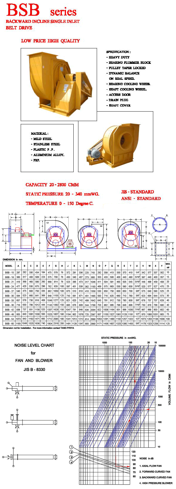 PRODUCT Dimension BSB Backward incline single inlet belt drive : บริษัท ...