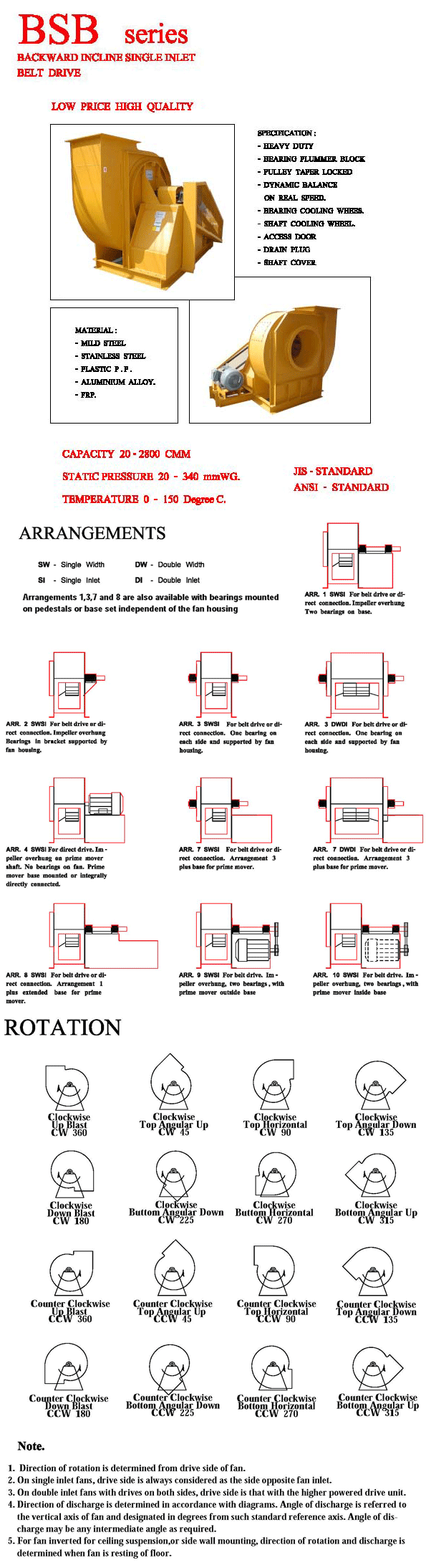 PRODUCT Rotation BSB Backward incline single inlet belt drive : บริษัท ...