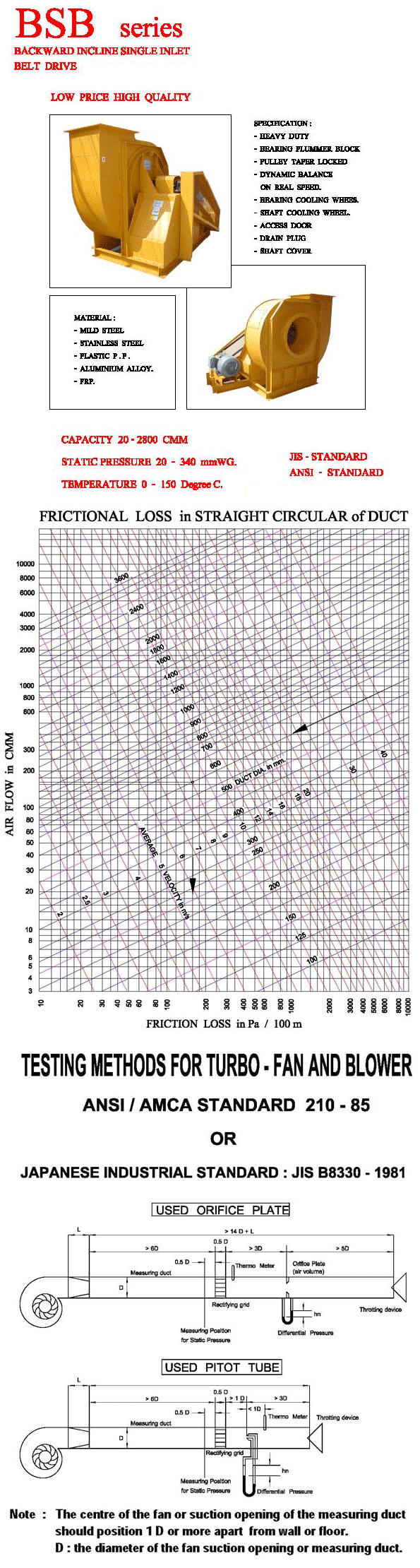 PRODUCT Specification BSB Backward incline single inlet belt drive ...