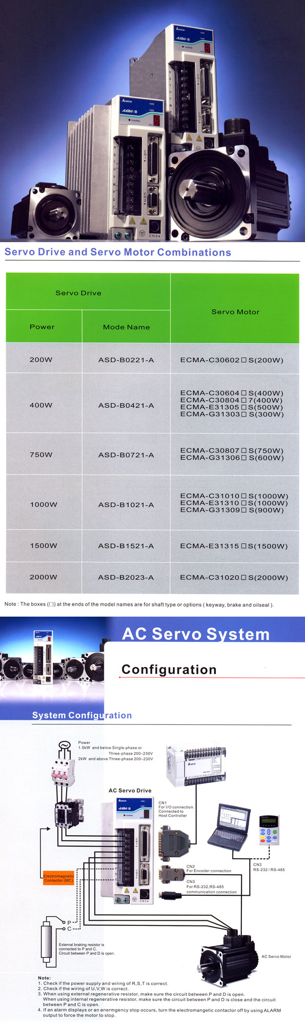 PRODUCT AC Servo System : บริษัท ไฮ-เทค ออโตเมชั่น จำกัด | Hi-tech ...