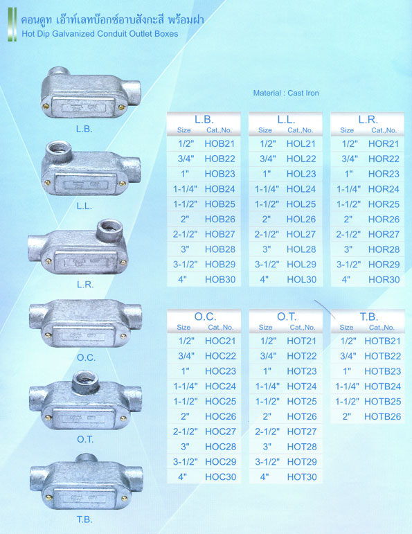 PRODUCT Hot Dip Galvanized Conduit Outlet Boxes : หจก. มหาธน อีเลคทริค ...