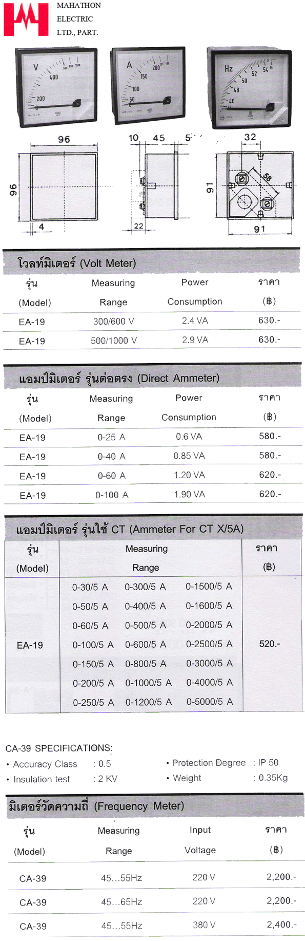 PRODUCT Analog Panel Meter : หจก. มหาธน อีเลคทริค | Mahathon Electric ...