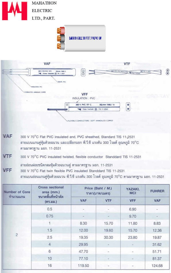 PRODUCT CABLE - MCI VAF,VTF,VFF : หจก. มหาธน อีเลคทริค | Mahathon ...