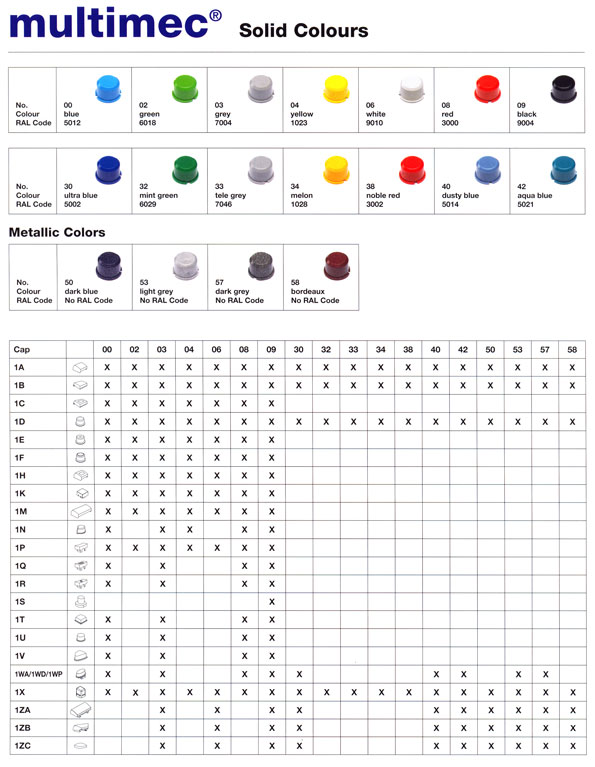 PRODUCT Solid Colour Codes : บริษัท นัฐพงษ์ เซลส์แอนด์เซอร์วิส จำกัด ...