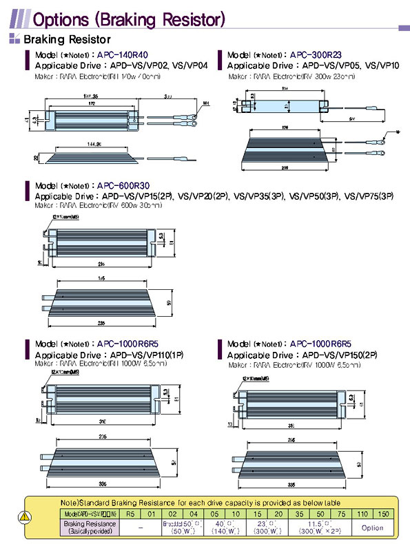 บริษัท พลวัตร จำกัด : Braking Resistor