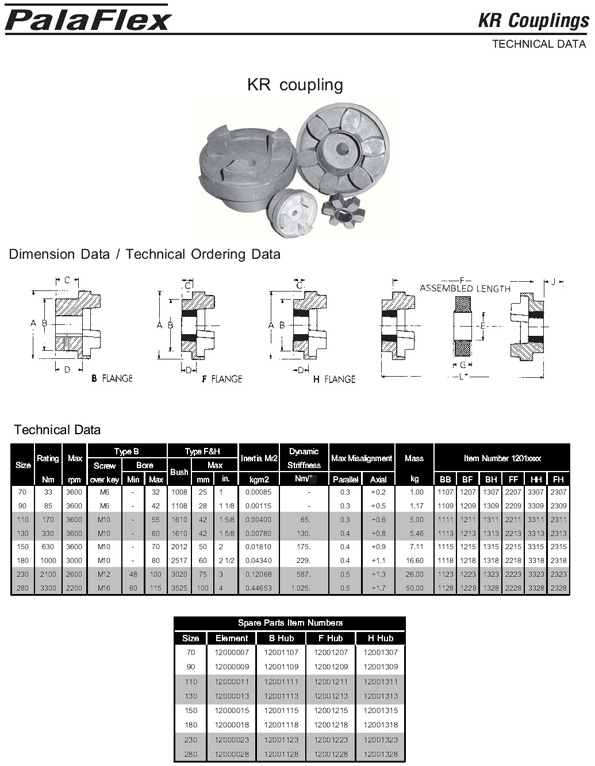 PRODUCT KR Coupling : บริษัท พลวัตร จำกัด | PALAWATR CO.,LTD