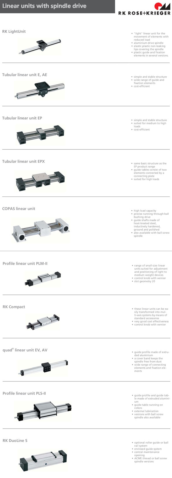 PRODUCT Linear Unit With Spindle Drive : บริษัท พลวัตร จำกัด | PALAWATR ...