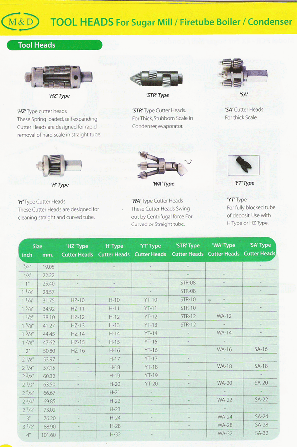 PRODUCT Tool Head Type : บริษัท รีวอลูชั่น เอ็นจิเนียริ่ง จำกัด ...