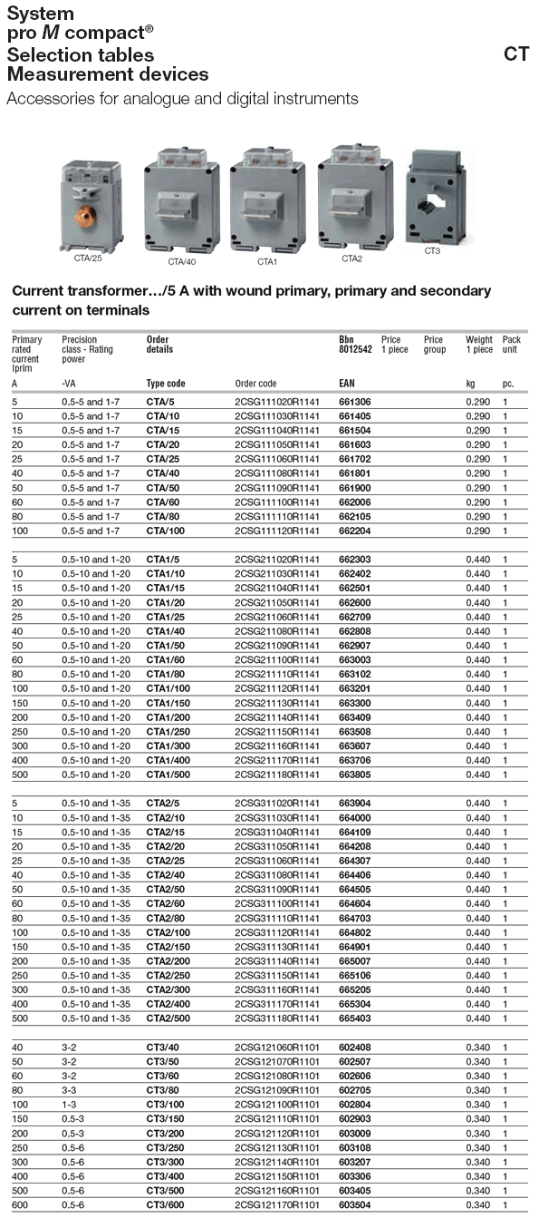 PRODUCT OTHER MODULAR DEVICES MEASUREMENT DEVICES : CT : บริษัท เอบีบี ...