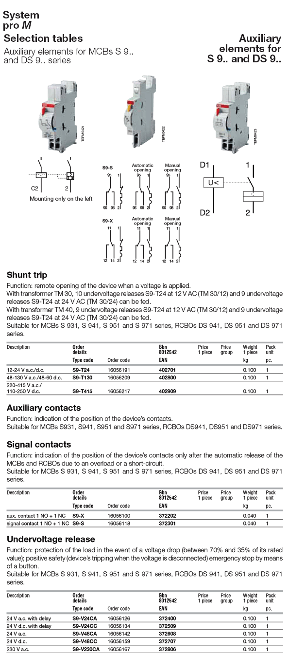 PRODUCT AUXILIARY ELEMENTS AND ACCESSORIES : Auxiliary elements for S9 ...