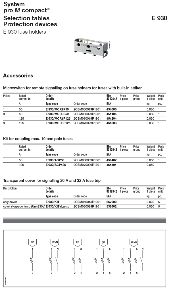 PRODUCT OTHER MODULAR DEVICES SURGE PROTECTIVE DEVICES : E930 : บริษัท ...