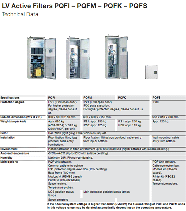 PRODUCT NETWORK QUALITY : LV ACTIVE FILTERS PQFI - PQFM - PQFK - PQFS ...