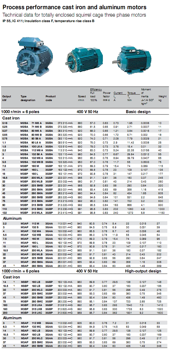 PRODUCT MOTOR AND GENERATER : PROCESS PERFORMANCE CAST IRON AND ...