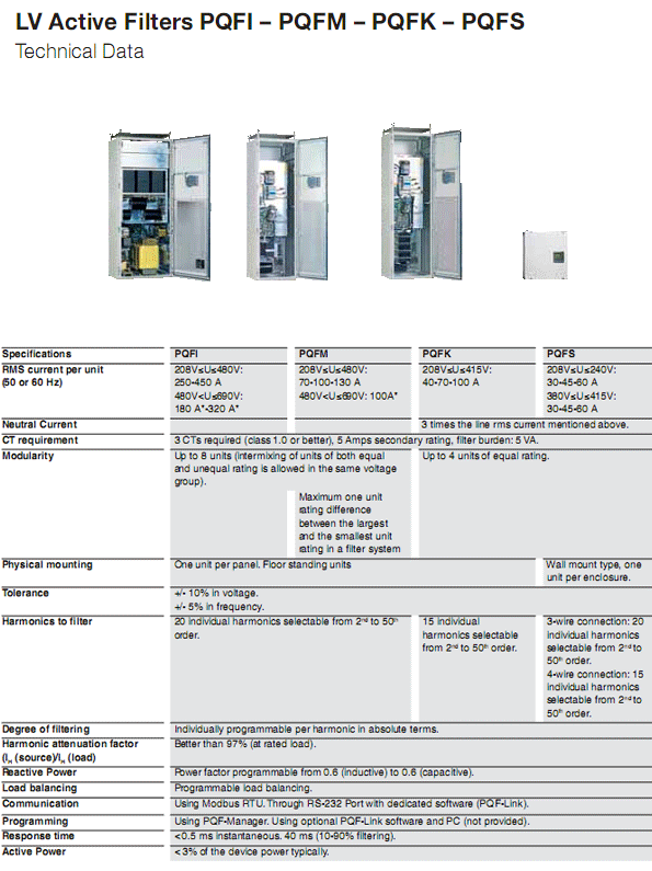 PRODUCT NETWORK QUALITY : LV ACTIVE FILTERS PQFI - PQFM - PQFK - PQFS ...