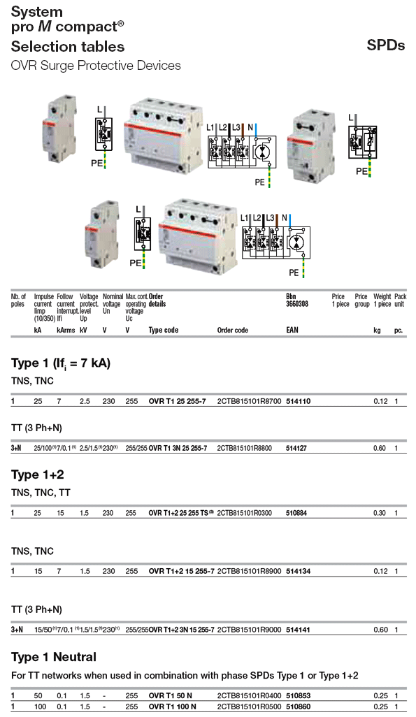 PRODUCT OTHER MODULAR DEVICES SURGE PROTECTIVE DEVICES OVR RANGE : SPDs ...