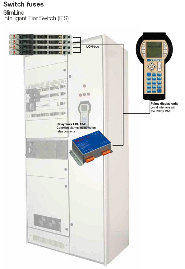 PRODUCT FUSEGEAR : SWITCH FUSES , SLIMLINE INTELLIGENT TIER SWITCH ...