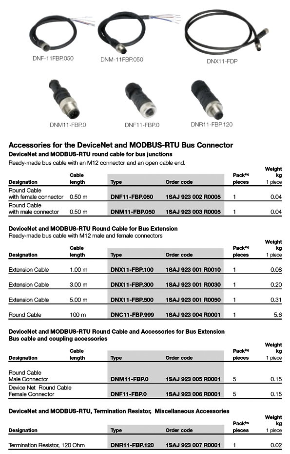 PRODUCT SOFTSTARTERS : FBP FIELDBUSPLUG/DEVICENET AND MODBUS-RTU ...