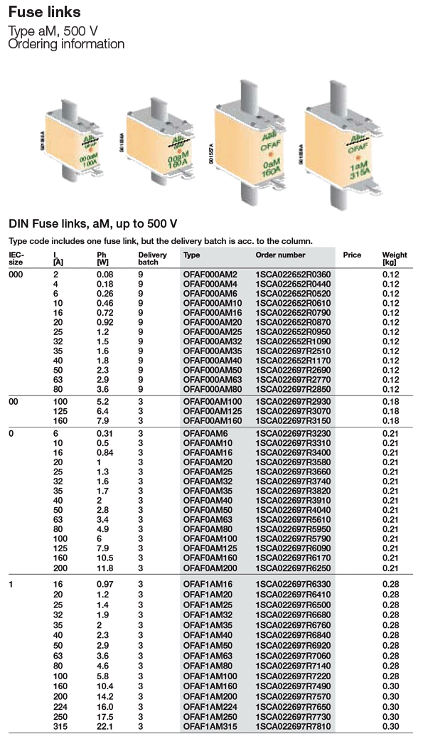 PRODUCT FUSEGEAR : FUSE LINKS TYPE AM, 500V ORDERING INFORMATION ...