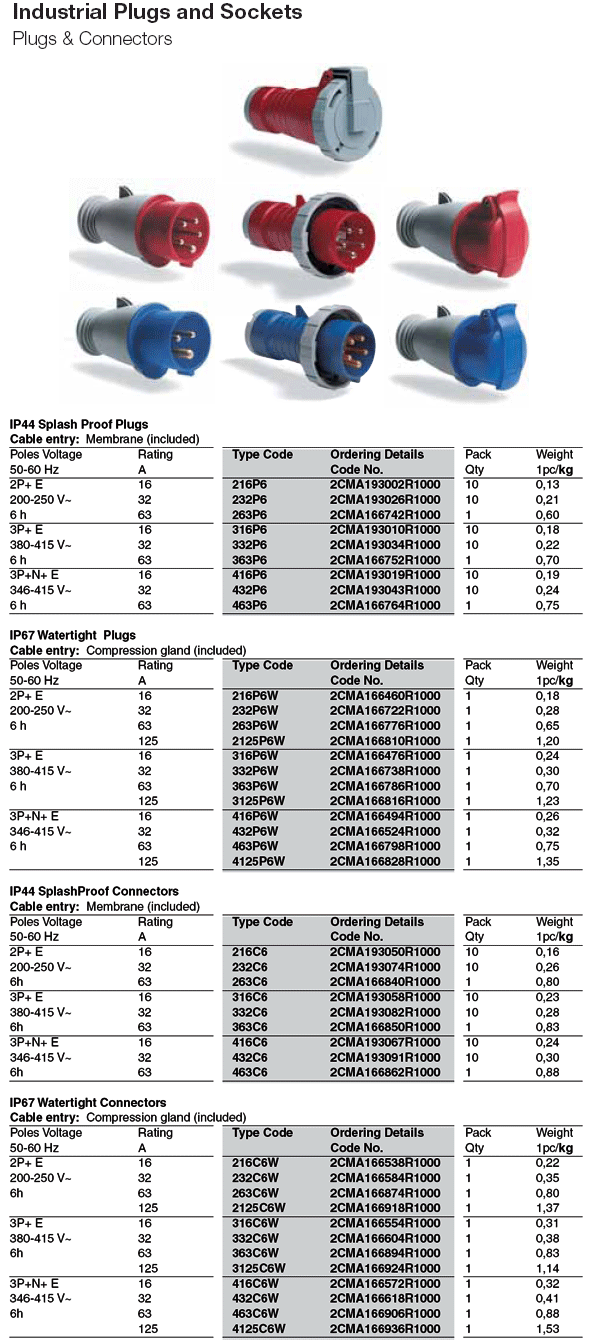 PRODUCT INDUSTRIAL PLUGS AND SOCKETS : PLUGS & CONNECTORS : บริษัท เอ ...