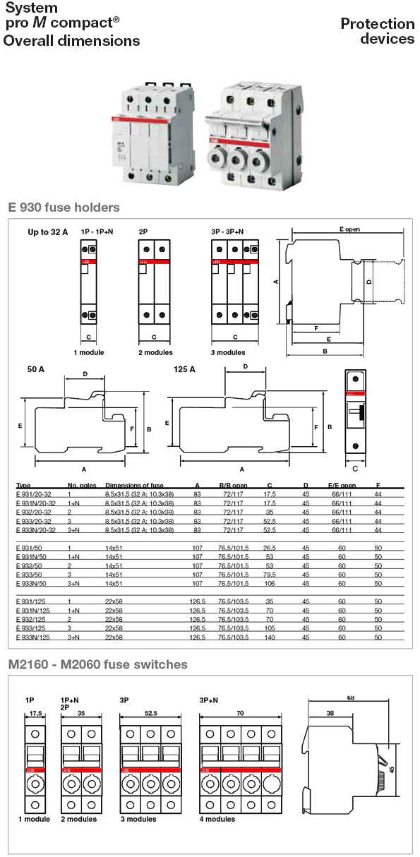 PRODUCT OVERALL DIMENSIONS : Protection devices : บริษัท เอบีบี (ไทย ...